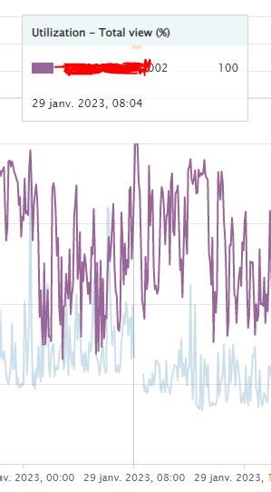 Solved Node Panic Message Netapp Community