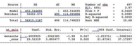 Solved On The Stata Output The Column Labeled Coef Chegg Com