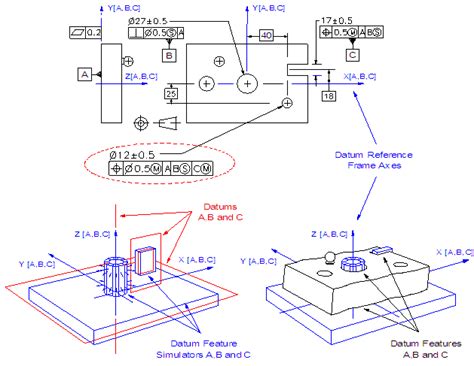 All Those Datum Things Quality Digest