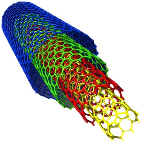 Multiwalled Carbon Nanotubes Multi Walled Carbon Nanotube Loop