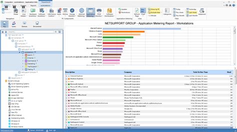 Netsupport Dna Reviews Cost And Features Getapp Australia 2025