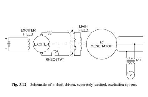 What Is An Exciter In A Motor At Brianna Kepert Blog
