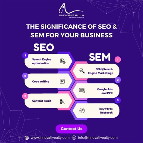 Innovative Ally On Linkedin Allyinnovates Seo Sem Digitalmarketing Onlinemarketing