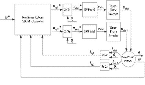 Figure 1 From Robust Adaptive Backstepping Sliding Mode Control For Six