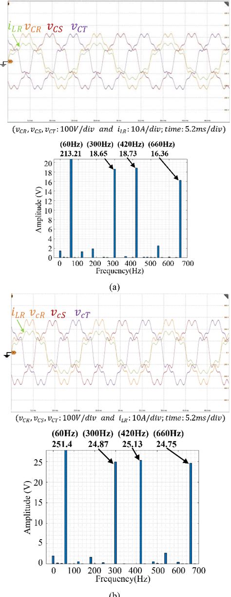Figure 13 From Grid Simulator With Phase Amplitude Compensation Semantic Scholar