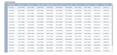 Csv Import And Export Functionality In Dataviewsjs Spread