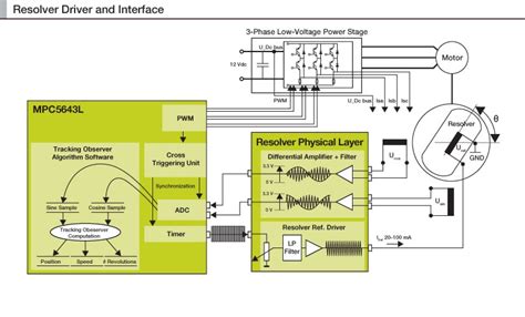 MPC L Phase PMSM Development Kit NXP Semiconductors