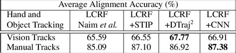Figure 1 From Unsupervised Alignment Of Actions In Video With Text Descriptions Semantic Scholar