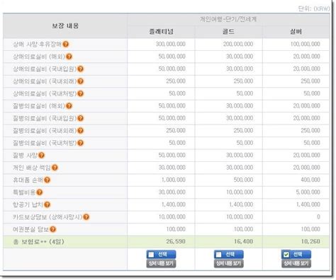 해외 여행자보험 어디가 괜찮을까 네이트 판