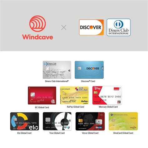 Windcave Press And Media Eftpos Payment Gateway Online Credit And Debit Card Processing