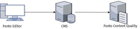 Fonto Developer Documentation