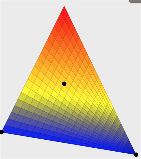 tikz pgf pgfplots surface does not hide background marker tex