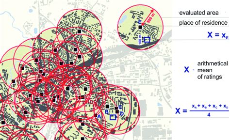 Explanation Of The Method Of Arithmetical Mean Of Partial Assessments