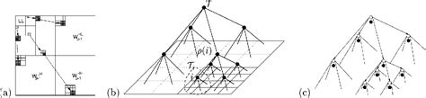 Figure 2 From Multiscale Image Segmentation Using Wavelet Domain Hidden Markov Models Semantic