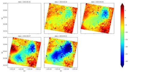 Alexey Pechnikov On Linkedin Open Source Pygmtsar Python Insar Sentinel 1 Sbas Analysis In 9