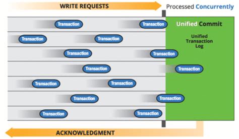 Neo4j 22 Delivers The Fastest And Scalable Native Graph Database In 2022 Reviews Features