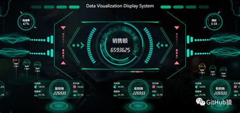 分享一个基于 Vue3x 的数据可视化大屏项目 知乎