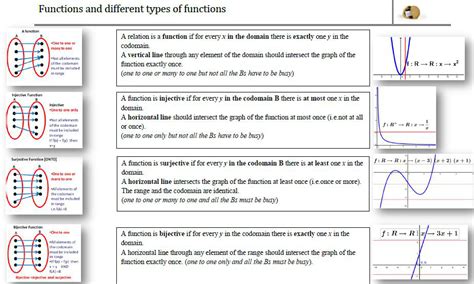 Bijective Function Graph