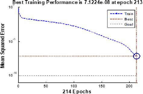 Figure 1 From A New Three Term Conjugate Gradient Method For Training Neural Networks With
