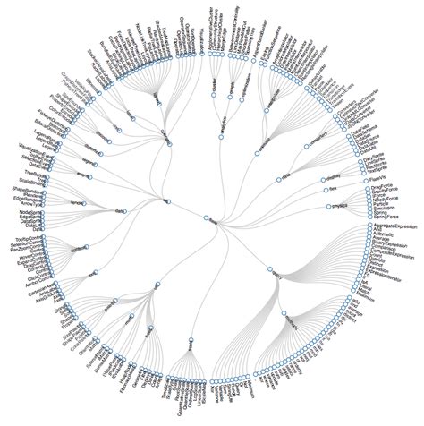 Visualization Types Introduction To Data Visualization Data Visualization Information