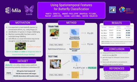 Pdf Using Temporal And Geographical Features For Butterfly Classification