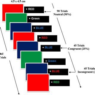 Experimental Steps Of Color Word Stroop Task Download Scientific Diagram