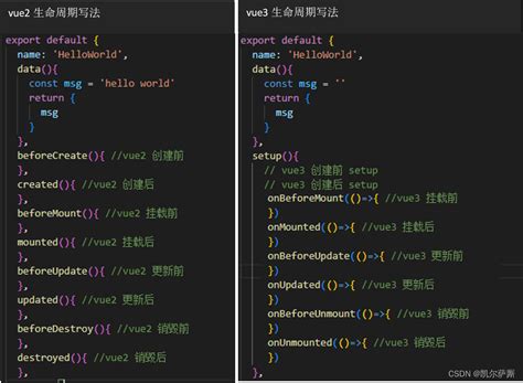 Vue学习笔记（4 生命周期） Csdn博客