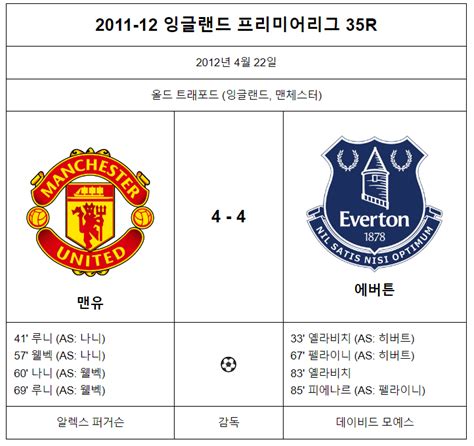 무너진 올드 트래포드 맨유 Vs 에버튼 2012 움짤로 보는 명경기 Ep43 해외축구 에펨코리아