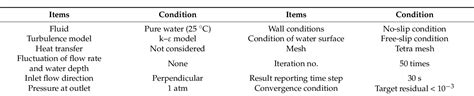 table 1 from computational fluid dynamics modelling and analysis