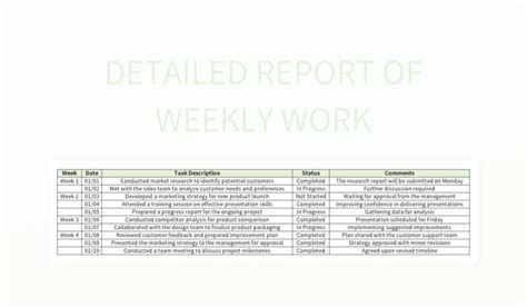 Detailed Report Of Weekly Work Excel Template And Google Sheets File For Free Download Slidesdocs