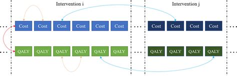 The Correlation Between Different Random Variables Download