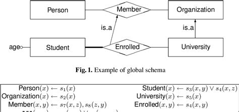 Figure 1 From Mappings Between Domain Models In Answer Set Programming