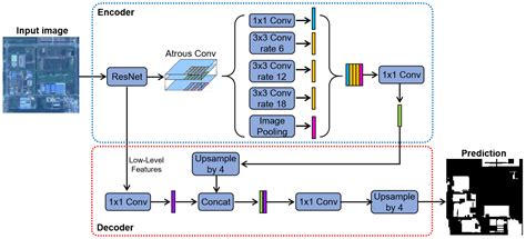 Bifdanet Unsupervised Bidirectional Domain Adaptation For Semantic Segmentation Of Remote