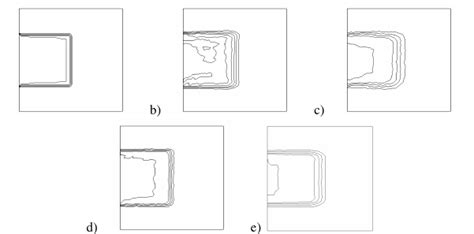 Analytical And Numerical Solutions Of The Front Propagation Download Scientific Diagram