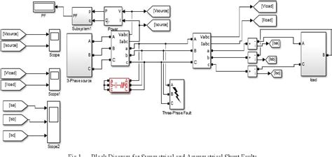 Table 1 From Simulation Models For Different Power System Faults