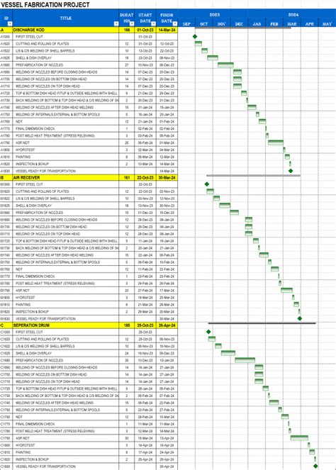 Plan Excel Unicorn Info Solutions