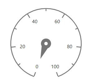 Axes In Blazor Circular Gauge Component Syncfusion