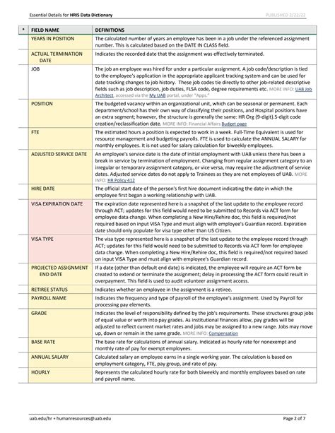 SOLUTION Hris Data Dictionary Studypool