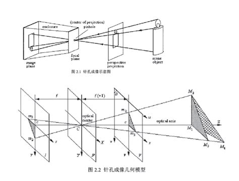 【opencv学习】完全基于opencv的双目景深与测距的实现 基于opencv的双目测距 csdn博客
