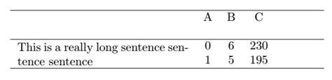 Tables How To Make Text In A Multirow Cell Go On Different Lines