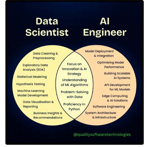 Quality Software Technologies On Linkedin Datascience Ai Machinelearning Datascientist
