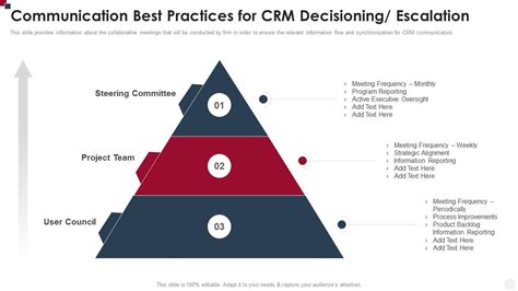 Communication Best Practices For Crm Decisioning Escalation How To Improve Customer Service