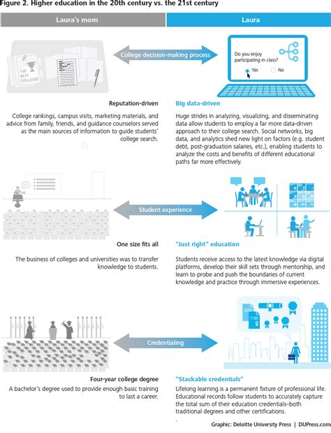 Quotes About Data Driven Decisions Quotesgram