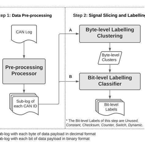 Proposed Reverse Engineering System Download Scientific Diagram