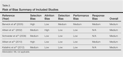 Physician Skin Examinations For Melanoma Screening MDedge
