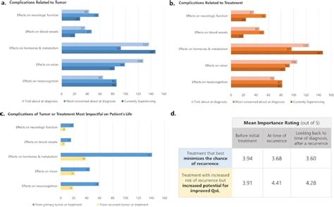 Retrospective Dataset And Survey Analyses Identify Gaps In Data