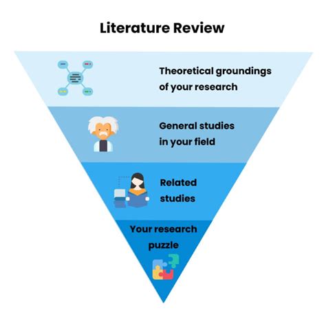 Parts Of A Literature Review Structure Format And Writing Tips