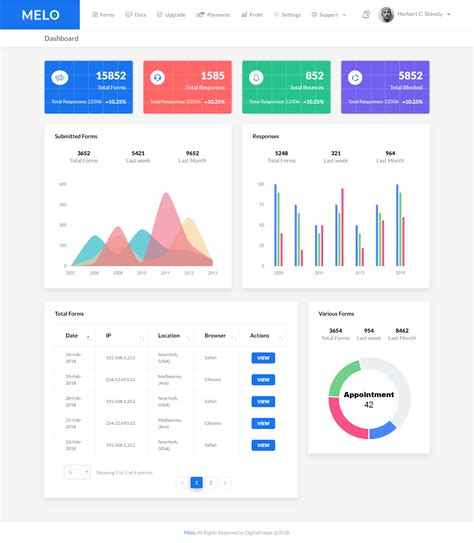 form builder html template at marsha shain blog