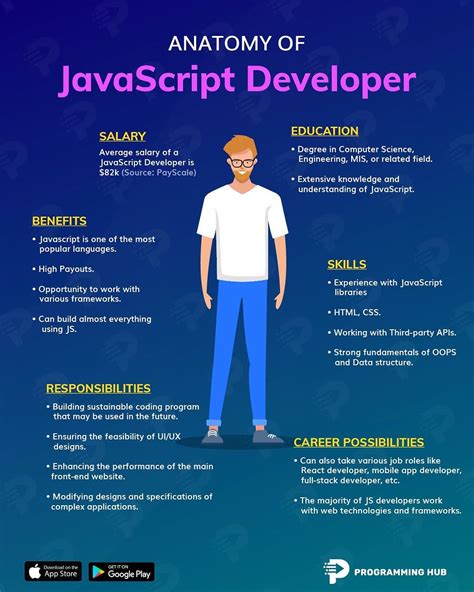 Programming Hub 📊build A Career In One Of The Most Versatile