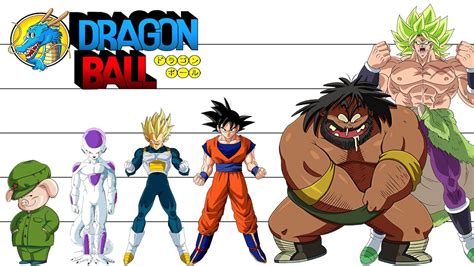 Dragon Ball Order Chart